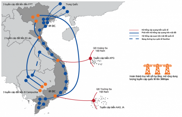 Dịch vụ FPT VPN | FPT FTI HCM